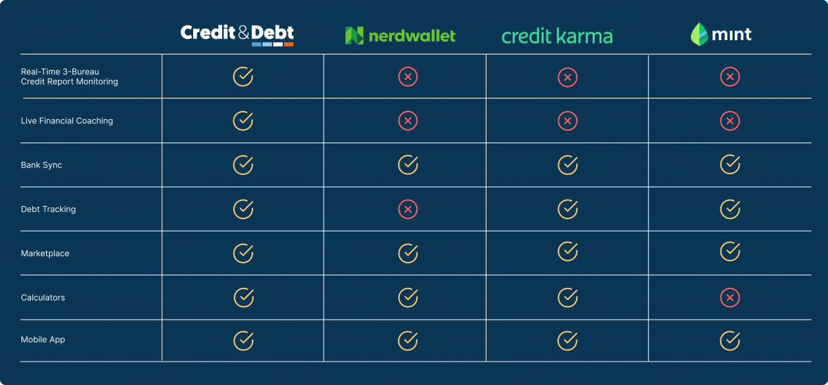 Credit Education - FocusQuest